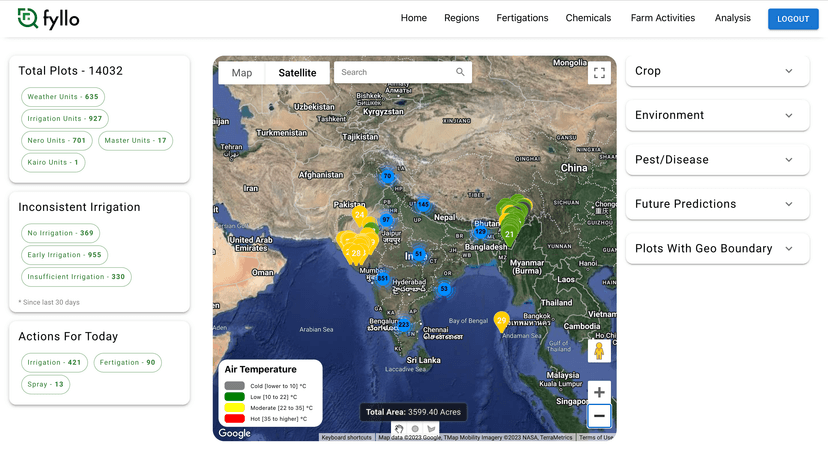 Software Product of Fyllo