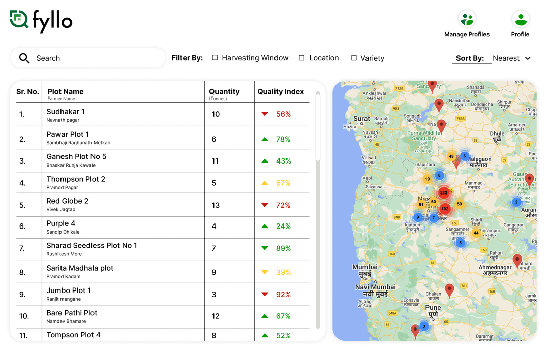 Software Product of Fyllo